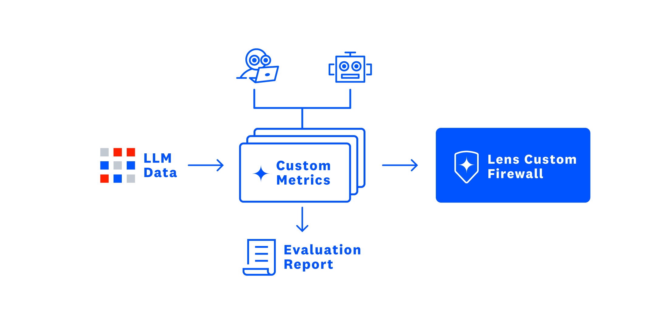 Citadel AI Launches a Next-Generation Firewall for Generative AI ...