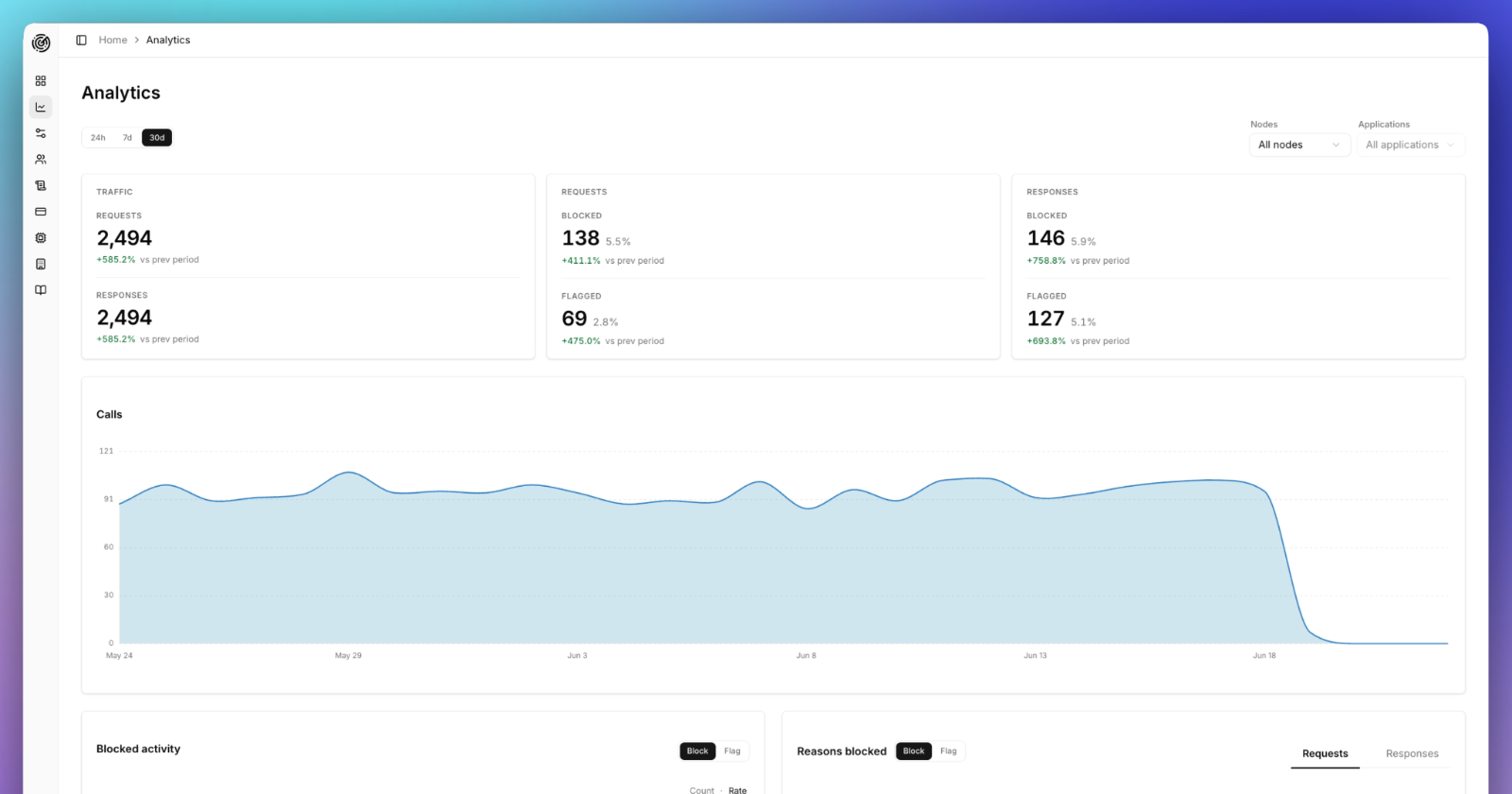 Introducing Citadel Radar: AI Firewall and Monitoring - Citadel AI